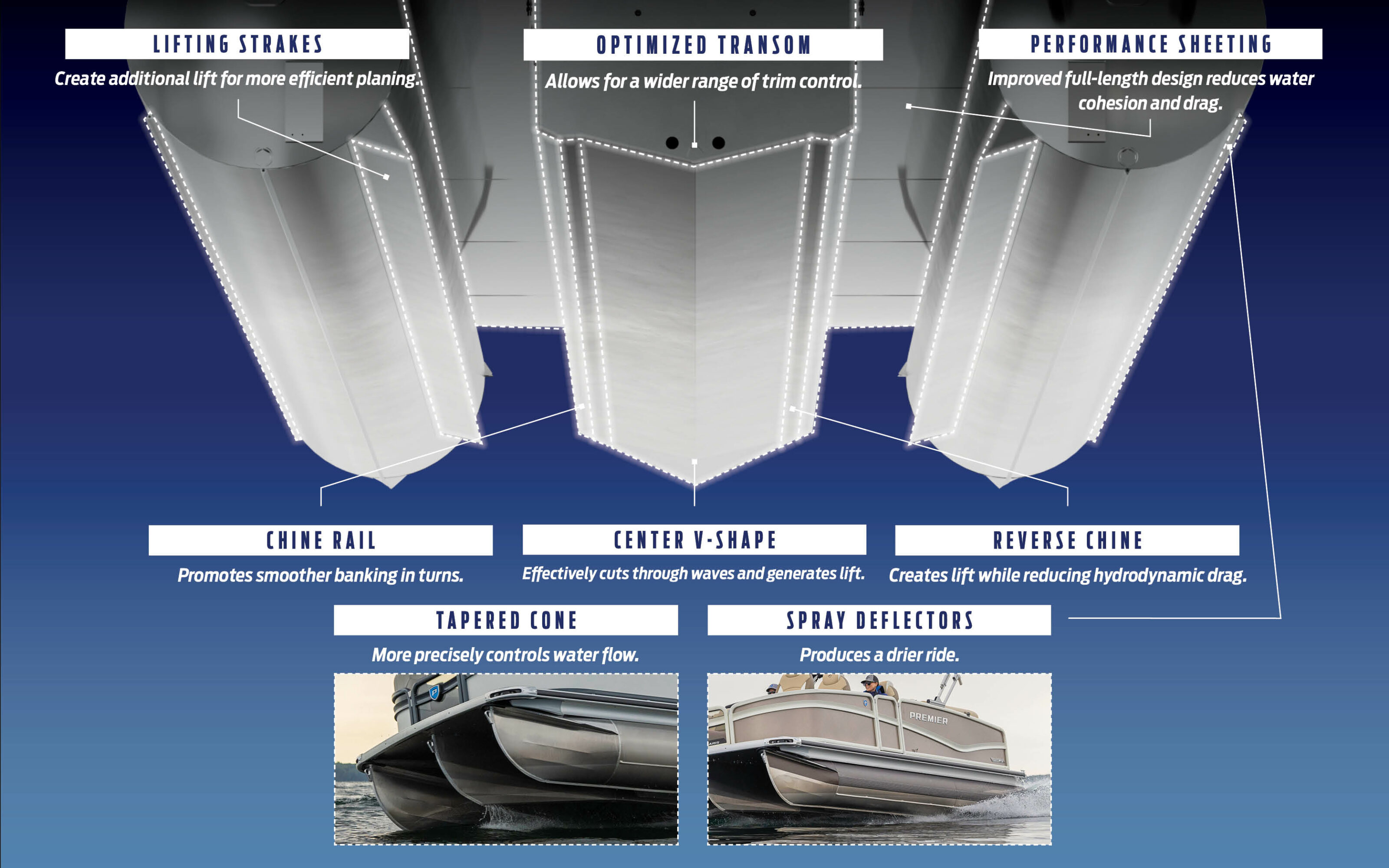 Everything You Love in a Pontoon Boat but BETTER | Premier Marine PTX ...