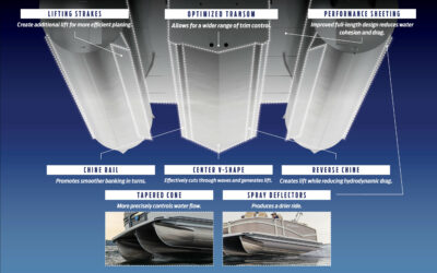 Everything You Love in a Pontoon Boat but BETTER | Premier Marine PTX ...